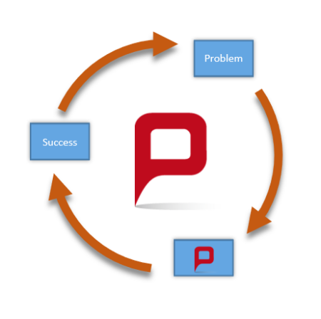 Working with PowerPoint Arrows in Presentations: Guide