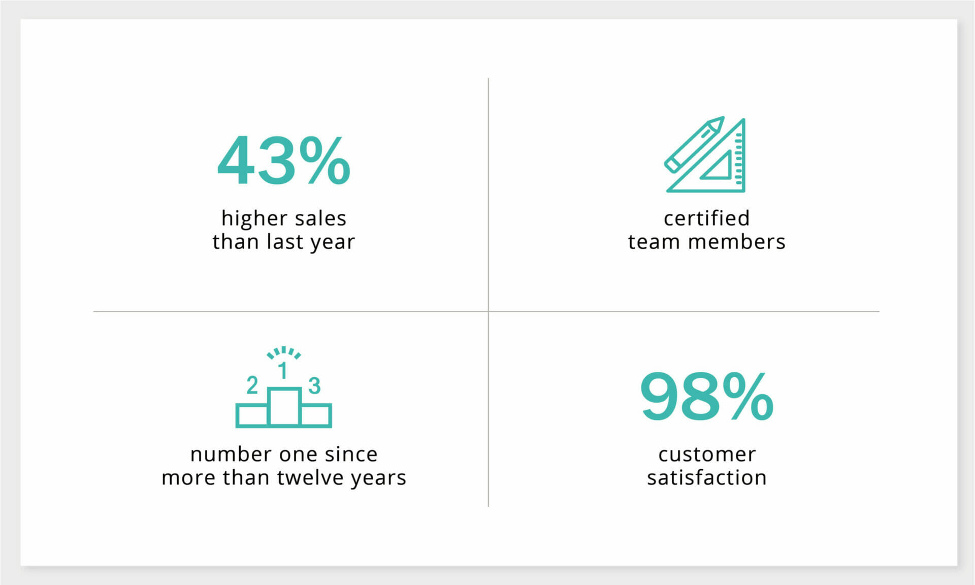 How You Design a Successfull Company Presentation!