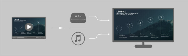 How to Present PowerPoint on a Television Screen