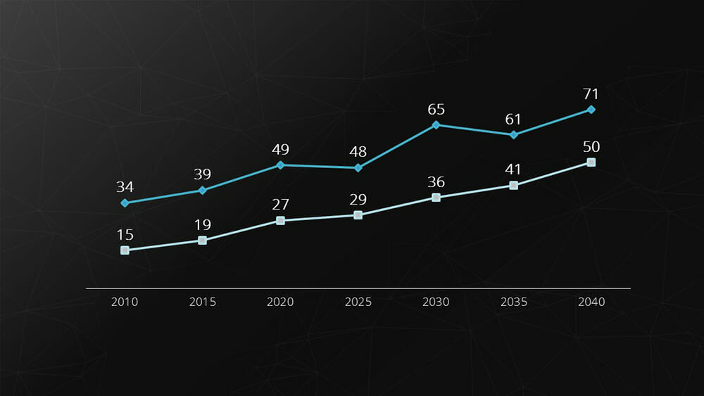 10 Chart Types for Presentations: Which one is best for you?