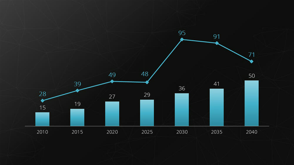 10 Chart Types for Presentations: Which one is best for you?