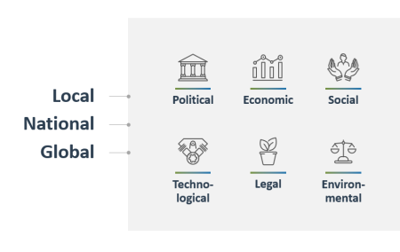 PESTEL Analysis: Analyzing External Business Influences