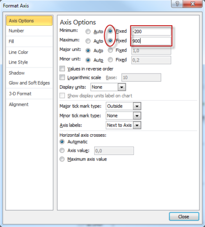 How to change the vertical diagram axis in PowerPoint - PresentationLoad