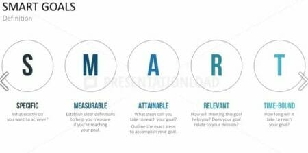 Preparing a PowerPoint Presentation: 11 Helpful Tips!