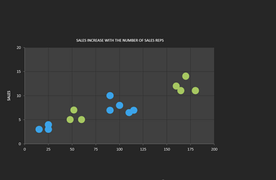 18 Chart Types for Presentations: Which one is best for you?