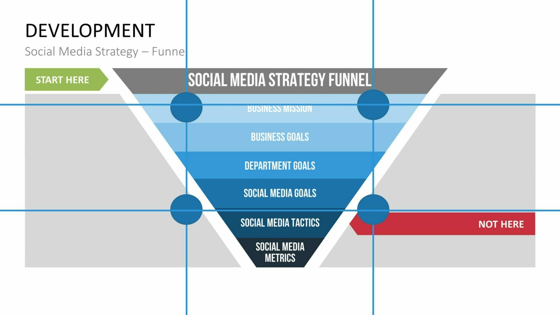 8 Points why the Grid Layout will Benefit You