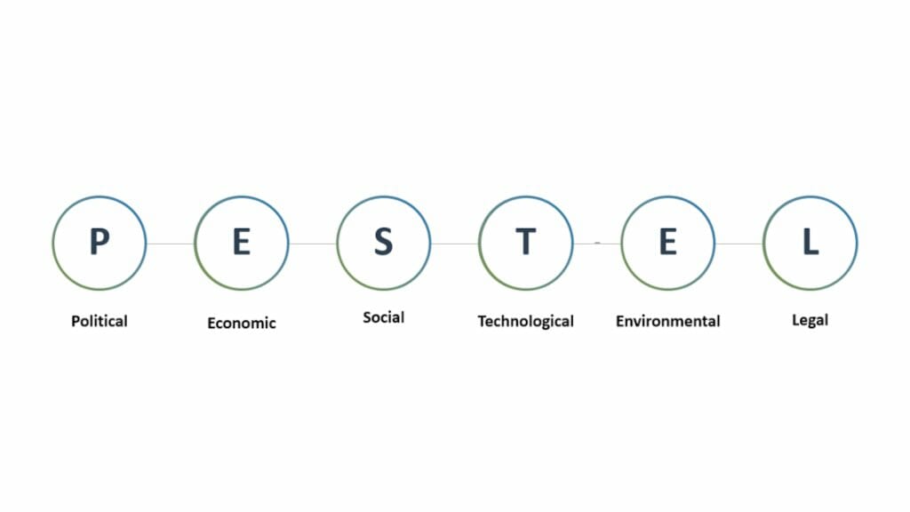 PESTEL Analysis: Analyzing External Business Influences