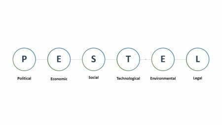 PESTEL Analysis: Analyzing External Business Influences