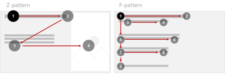 Action Titles: Use Core Messages in Your Slide Headers!