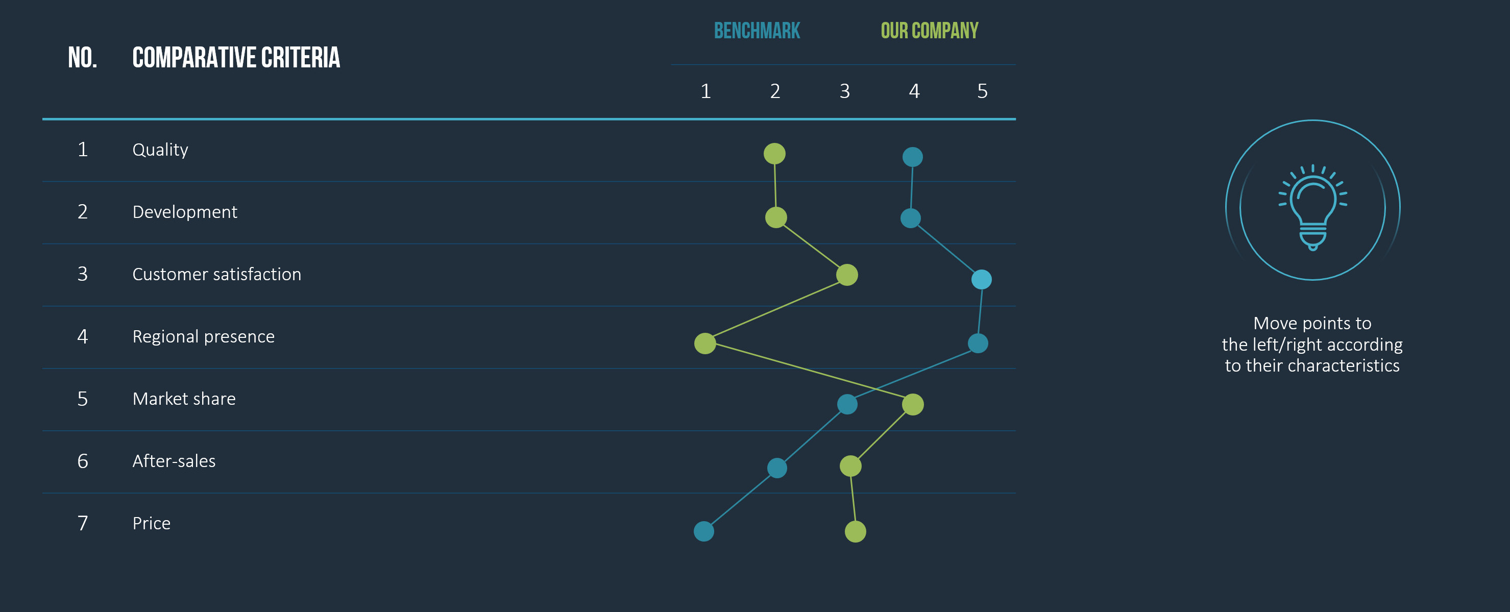 Management Tools for PPT| Download
